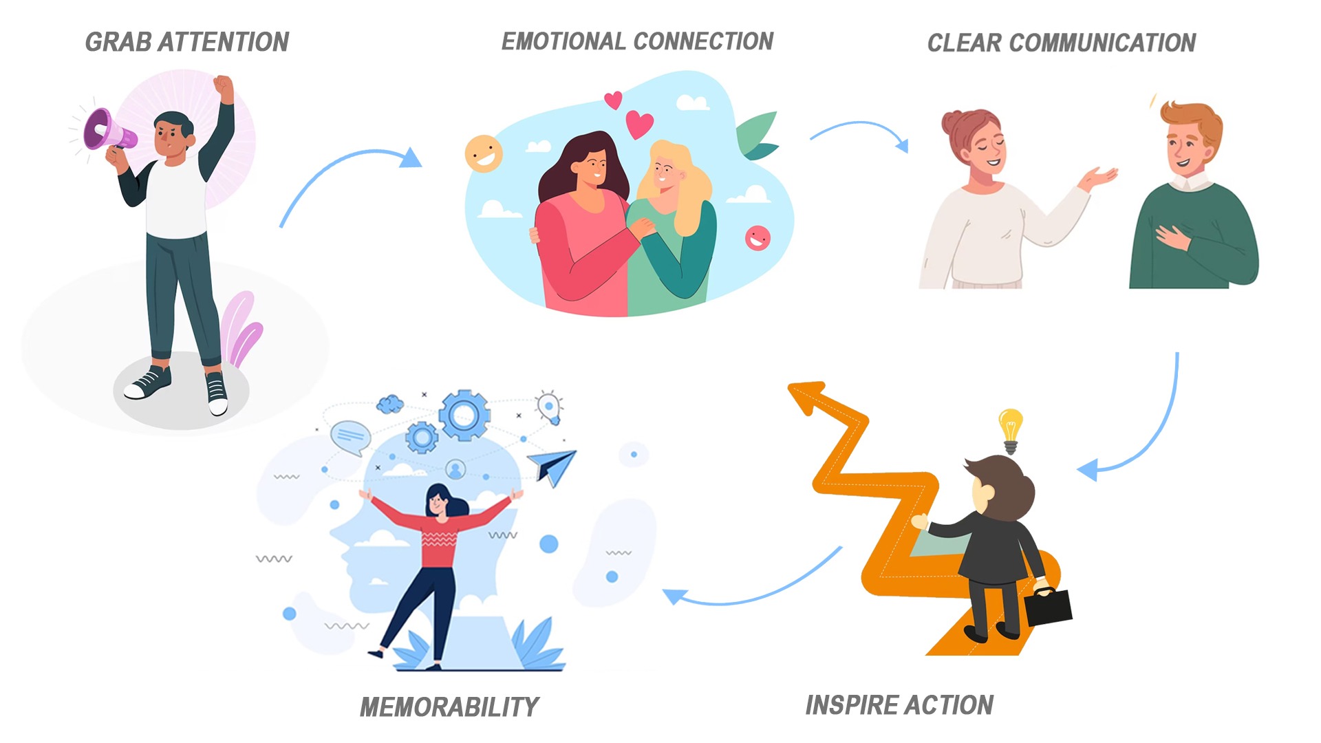 Power Sentences and Power words - Ignited Business