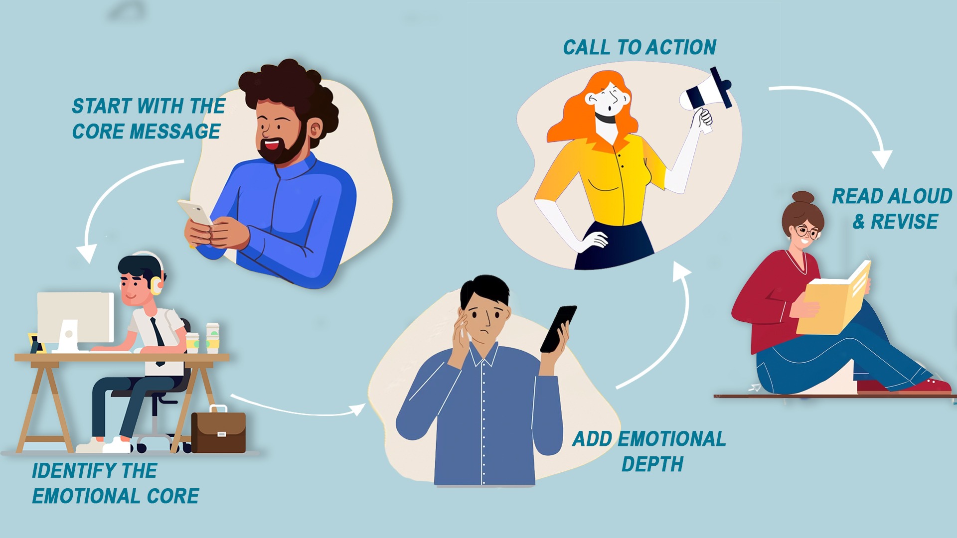 Power Sentences and Power words - Ignited Business